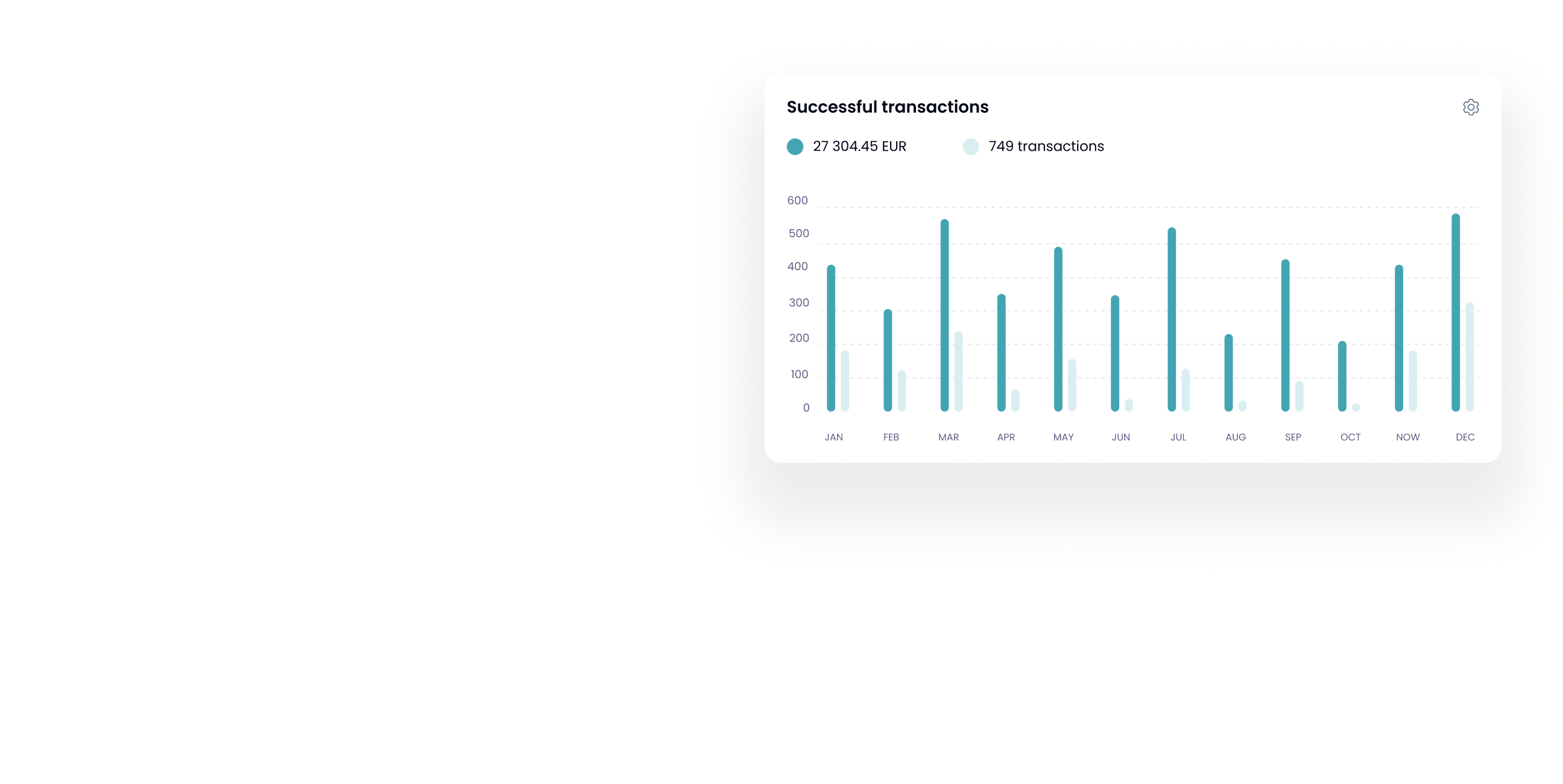 White Label Payment Processing Software - eComCharge