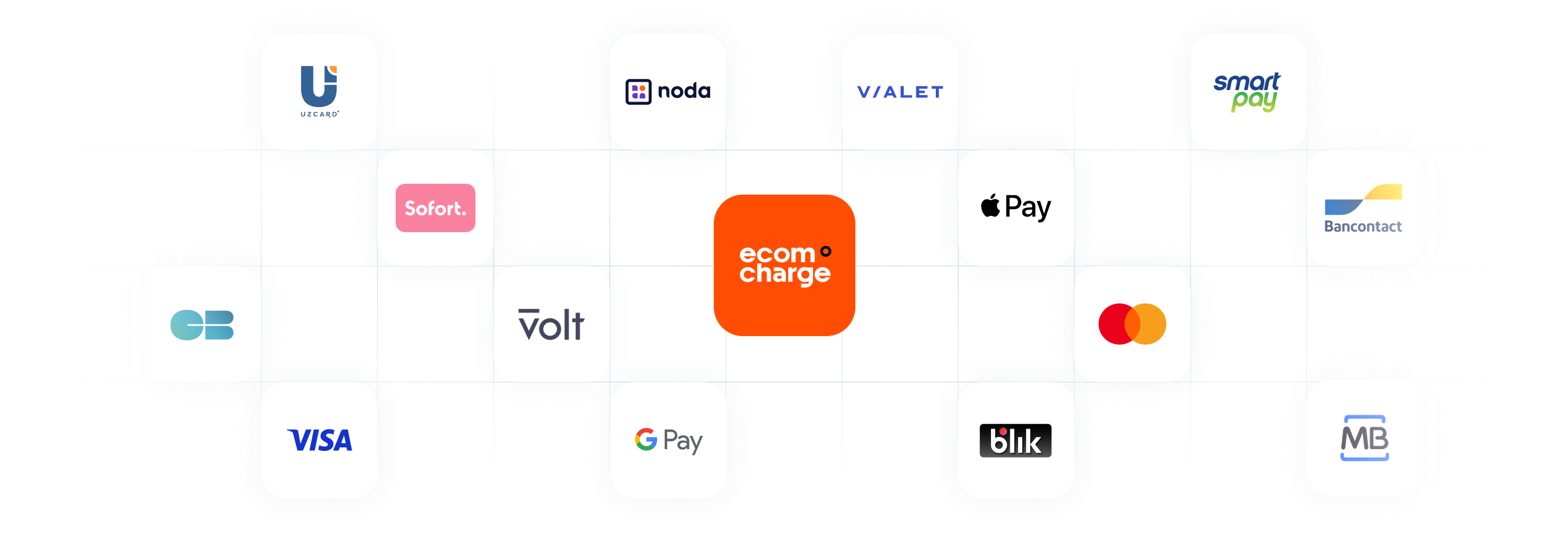 White Label Payment Processing Software - eComCharge