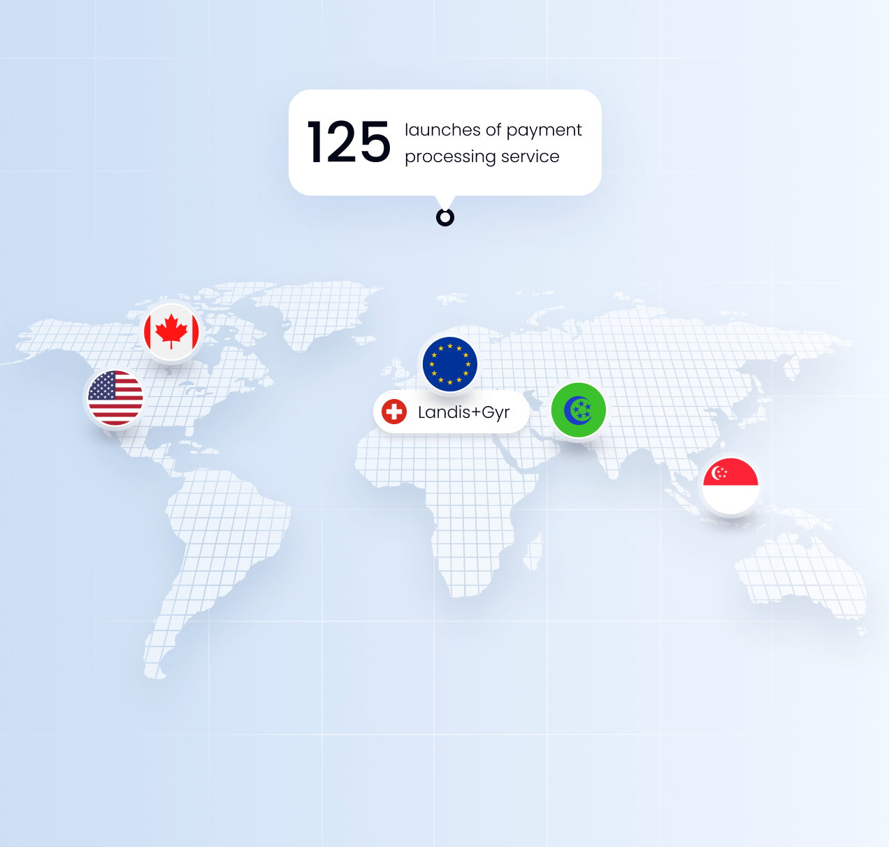 White Label Payment Processing Software - eComCharge
